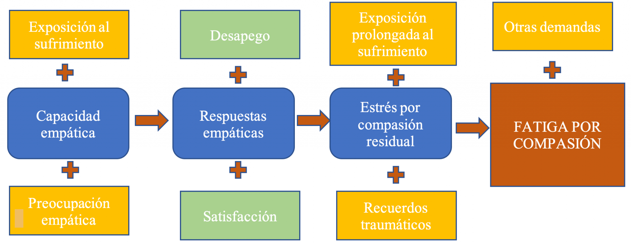 Fatiga por compasión: debemos cuidar a los que cuidan al resto de ...